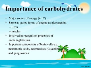 Carbohydrate derivatives as pharmaceutical excipient | PPT