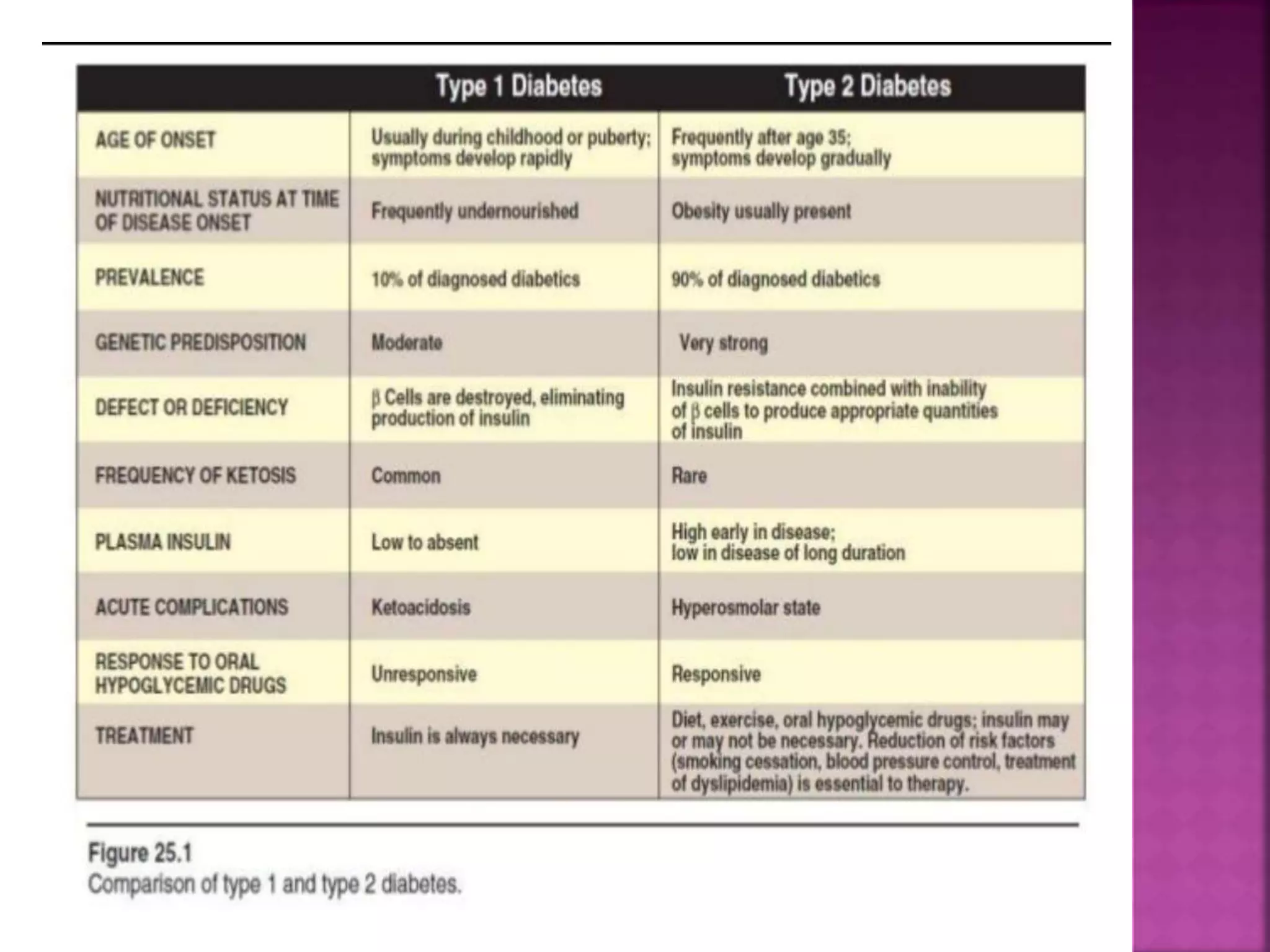 carbohydrate homeostasis.ppt