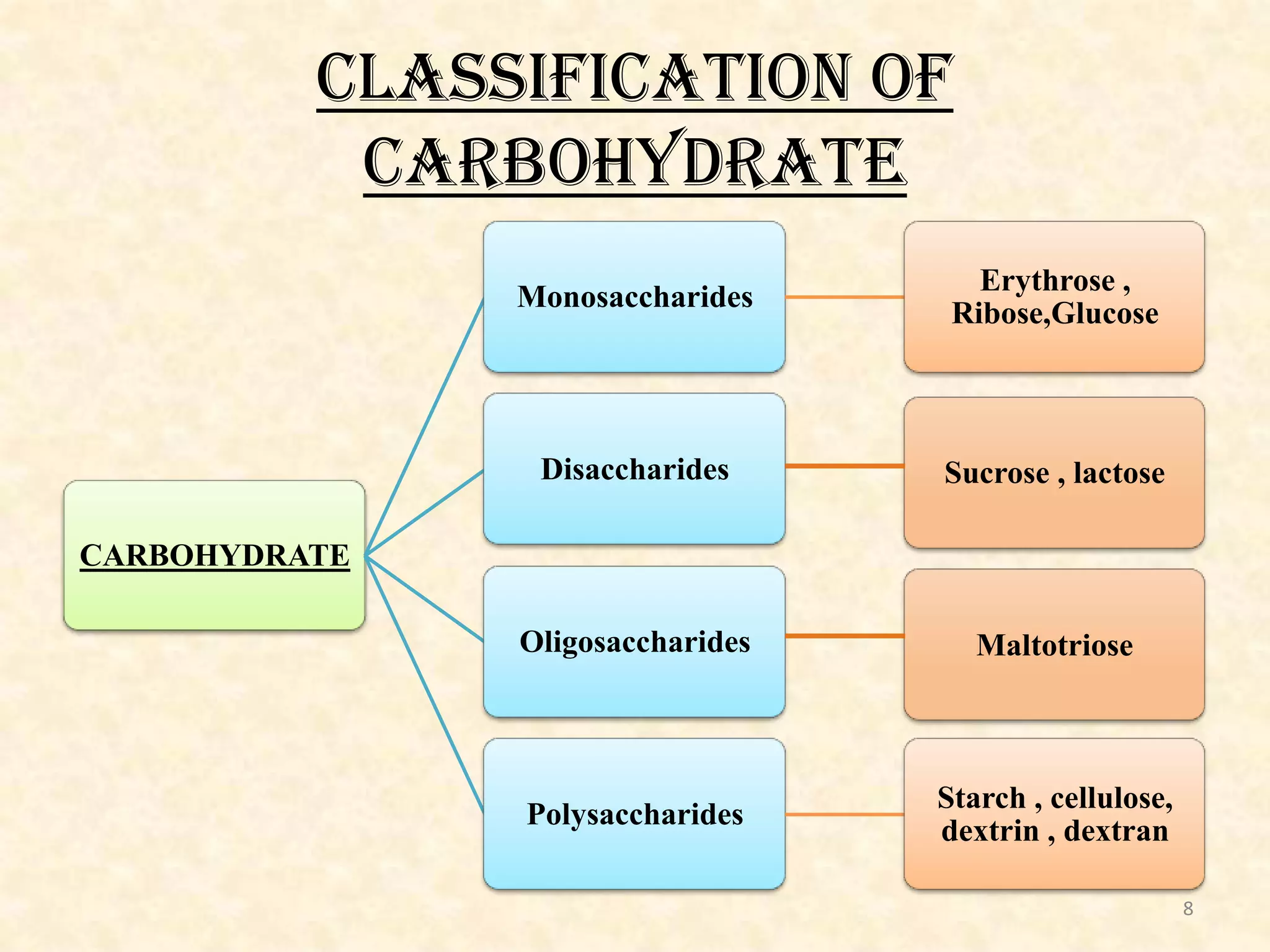 Carbohydrate metabolism | PPTX