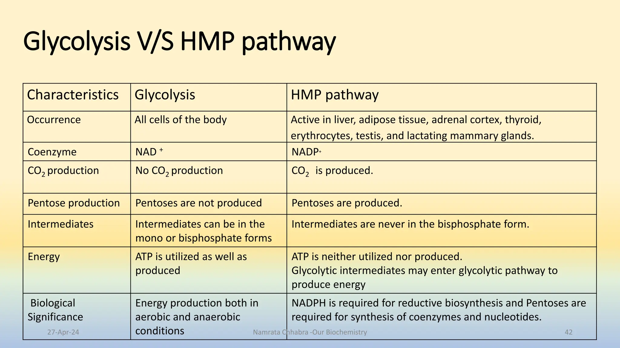 Carbohydrate metabolism- a quick revision.pdf