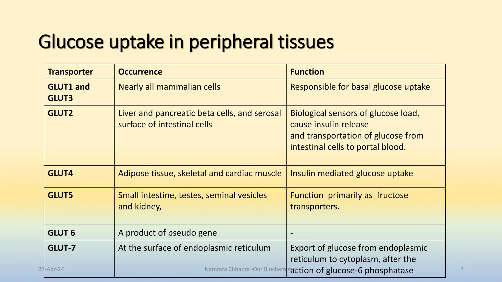 Carbohydrate metabolism- a quick revision.pdf