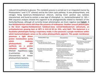 Carbohydrate metabolism in Bacteria.pdf