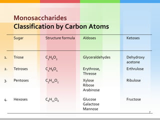 carbohydrates-131204014552-phpapp02 (1).pdf