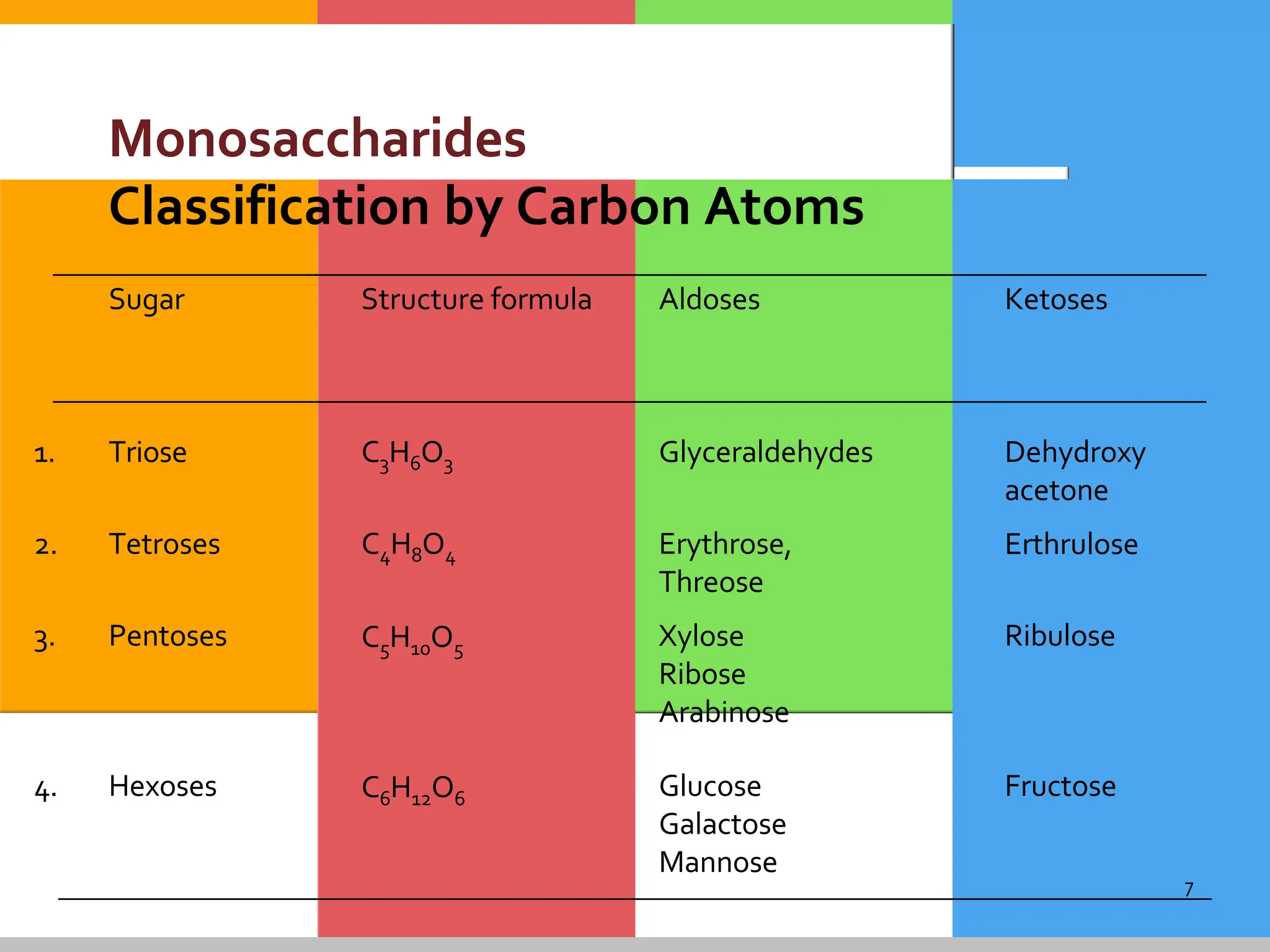 carbohydrates-131204014552-phpapp02 [Autosaved].pptx