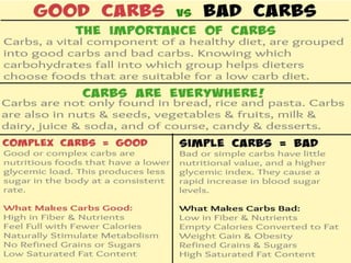 Good Carbs Bad Carbs List