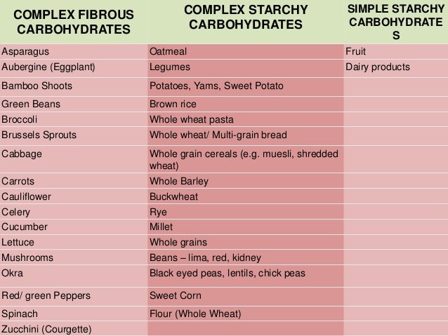 Carbohydrates