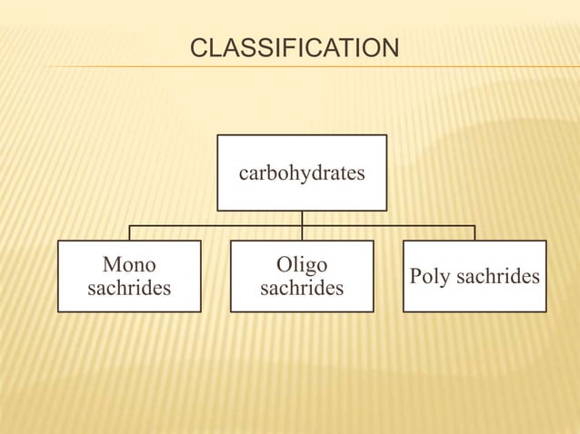 Chemistry, classification & properties of carbohydrates | PPT