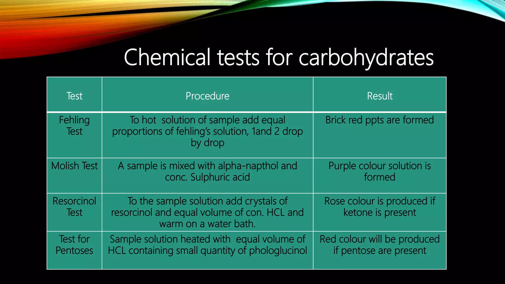 Carbohydrates | PPT