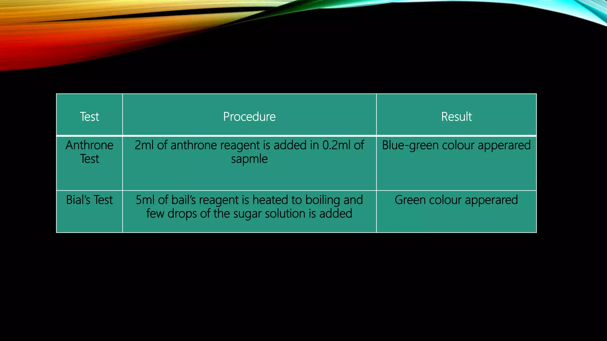 Carbohydrates | PPTX