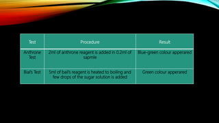Carbohydrates | PPTX