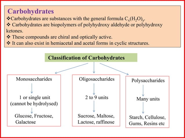 Carbohydrates | PPTX | Chemistry | Science