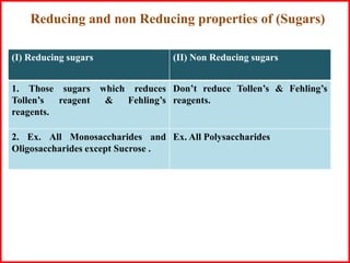 Carbohydrates | PPTX