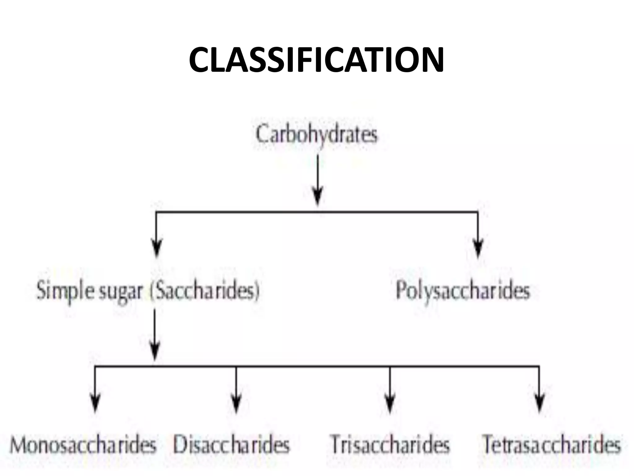 Carbohydrates- classification, identification and biosynthesis | PPTX