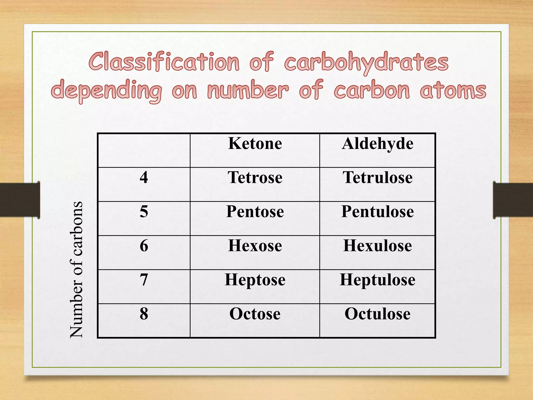 Carbohydrates.ppt