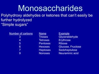CARBOHYDRATES.ppt