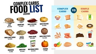 Simple Carbohydrates List