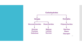 CARBOHYDRATES.pptx