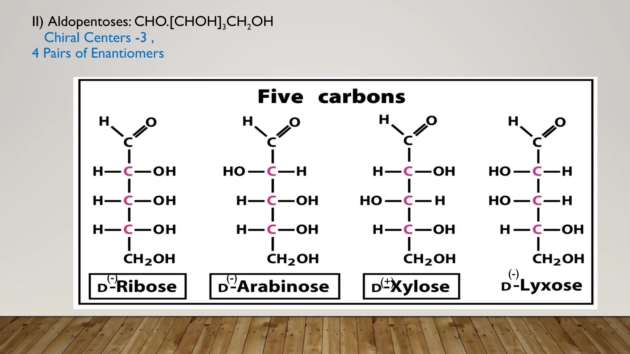 Carbohydrates , classification ,stereochemistry of D-glucose and ...