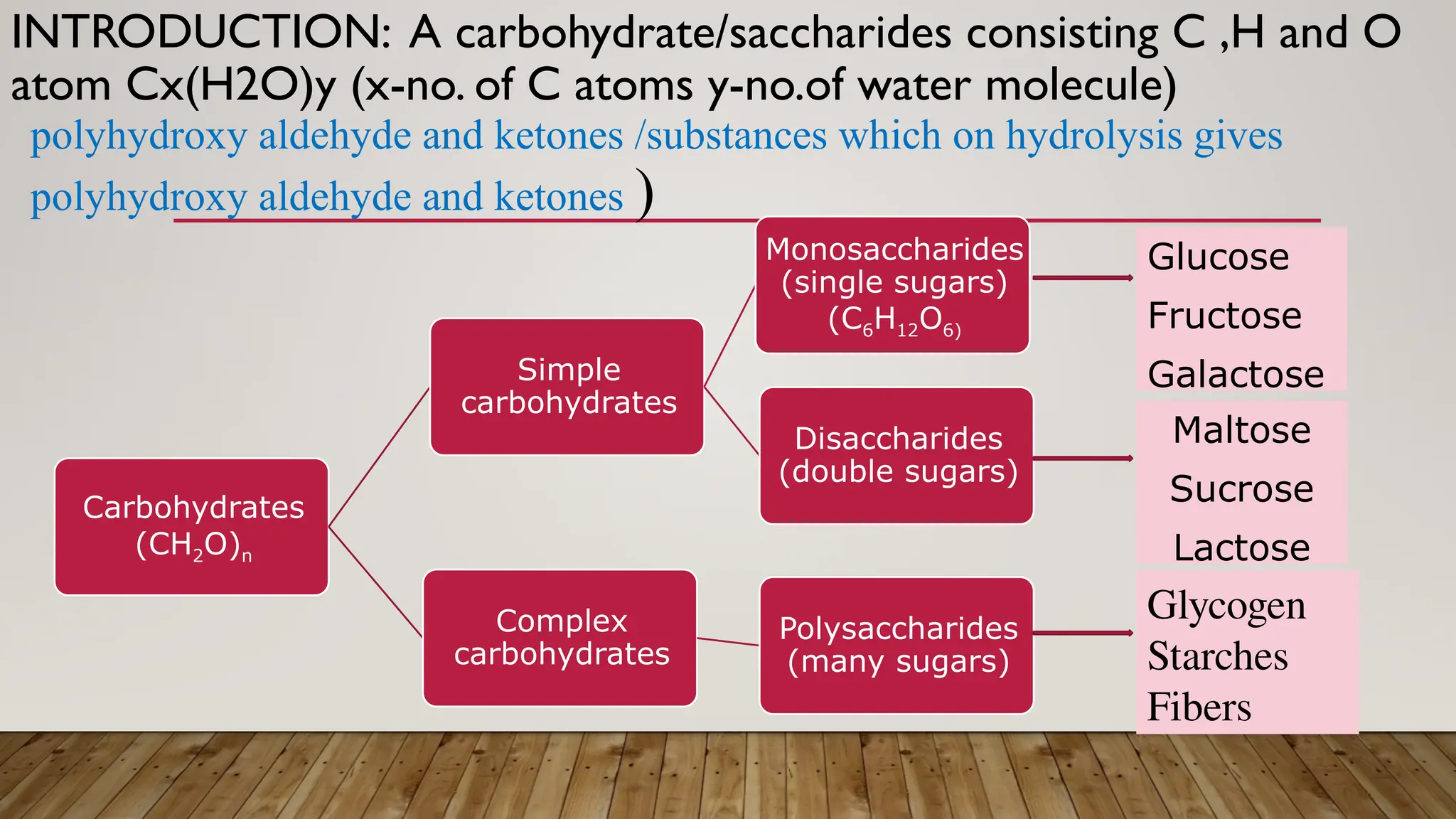 Carbohydrates , classification ,stereochemistry of D-glucose and ...