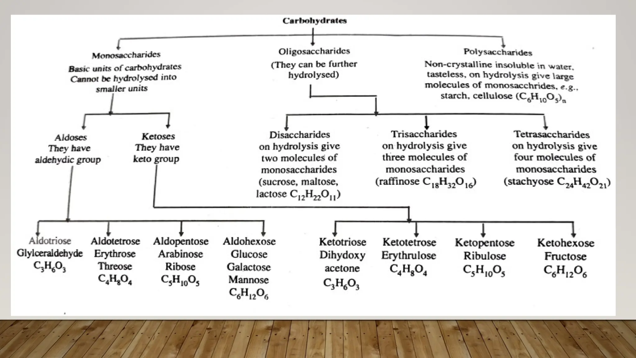 Carbohydrates , classification ,stereochemistry of D-glucose and ...