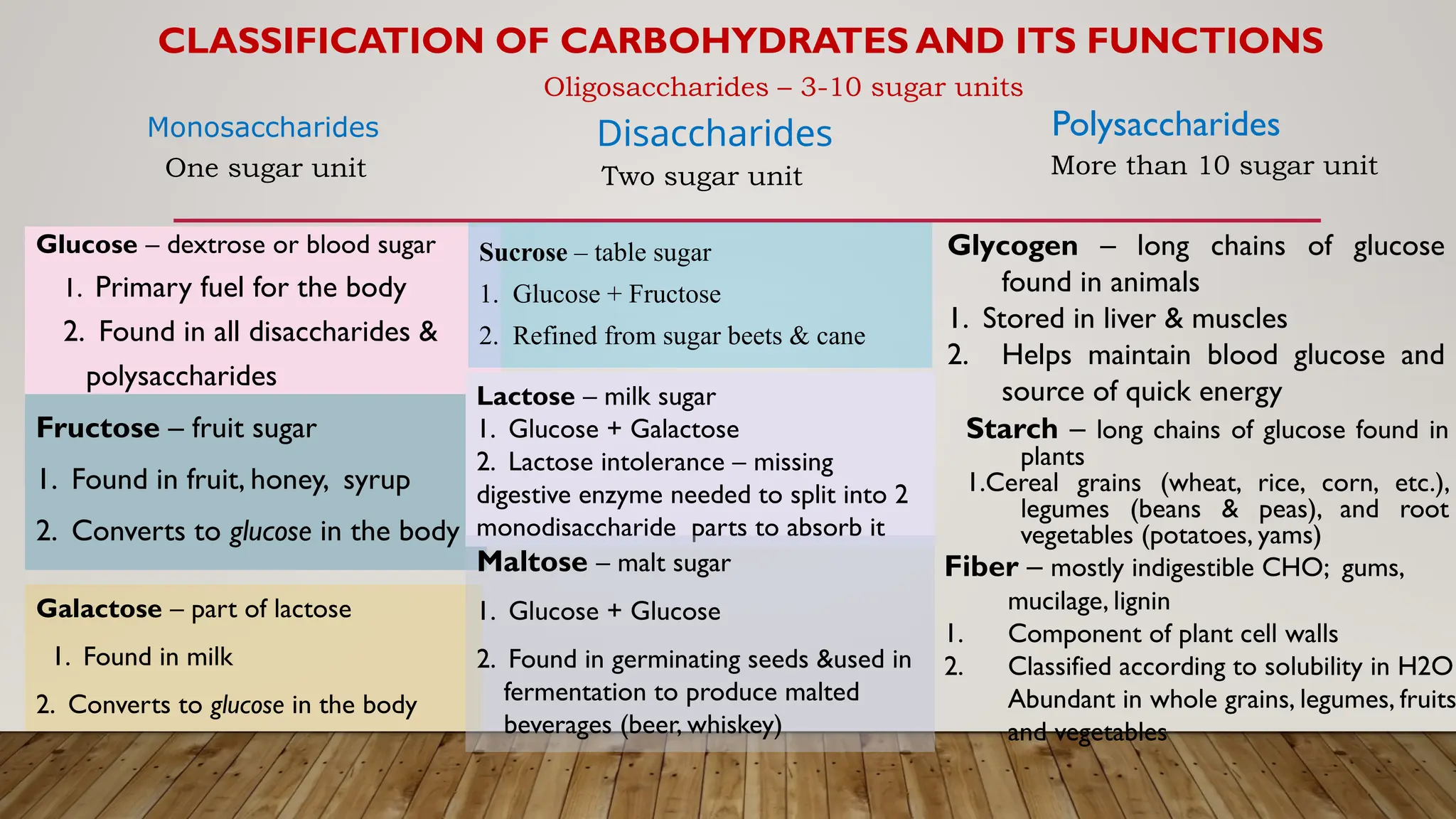 Carbohydrates , classification ,stereochemistry of D-glucose and ...