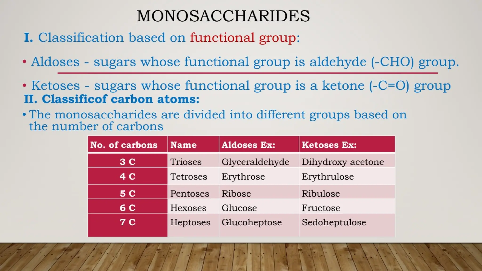 Carbohydrates , classification ,stereochemistry of D-glucose and ...
