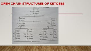 Carbohydrates , classification ,stereochemistry of D-glucose and ...