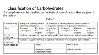chemistry of carbohydrates and its properties | PPTX