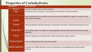 CARBOHYDRATES. Biology for civil Engineering | PPTX