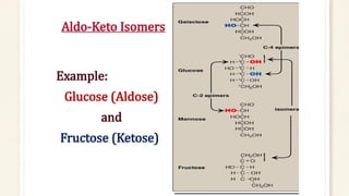 carbohydrates, classification , and its uses .pptx