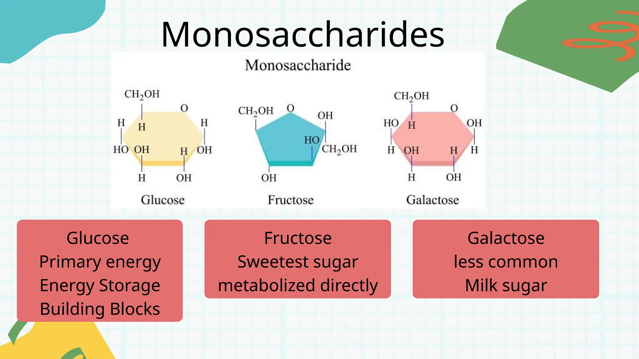 Carbohydrates are sugars, starches, and fibers. They are the body's ...