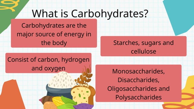 Carbohydrates are sugars, starches, and fibers. They are the body's ...