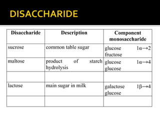 Carbohydrates chemical structure | PPTX