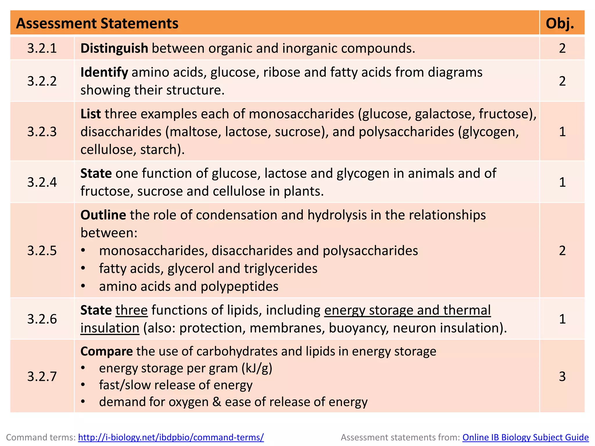 Carbohydrates, Lipids and Proteins | PPTX