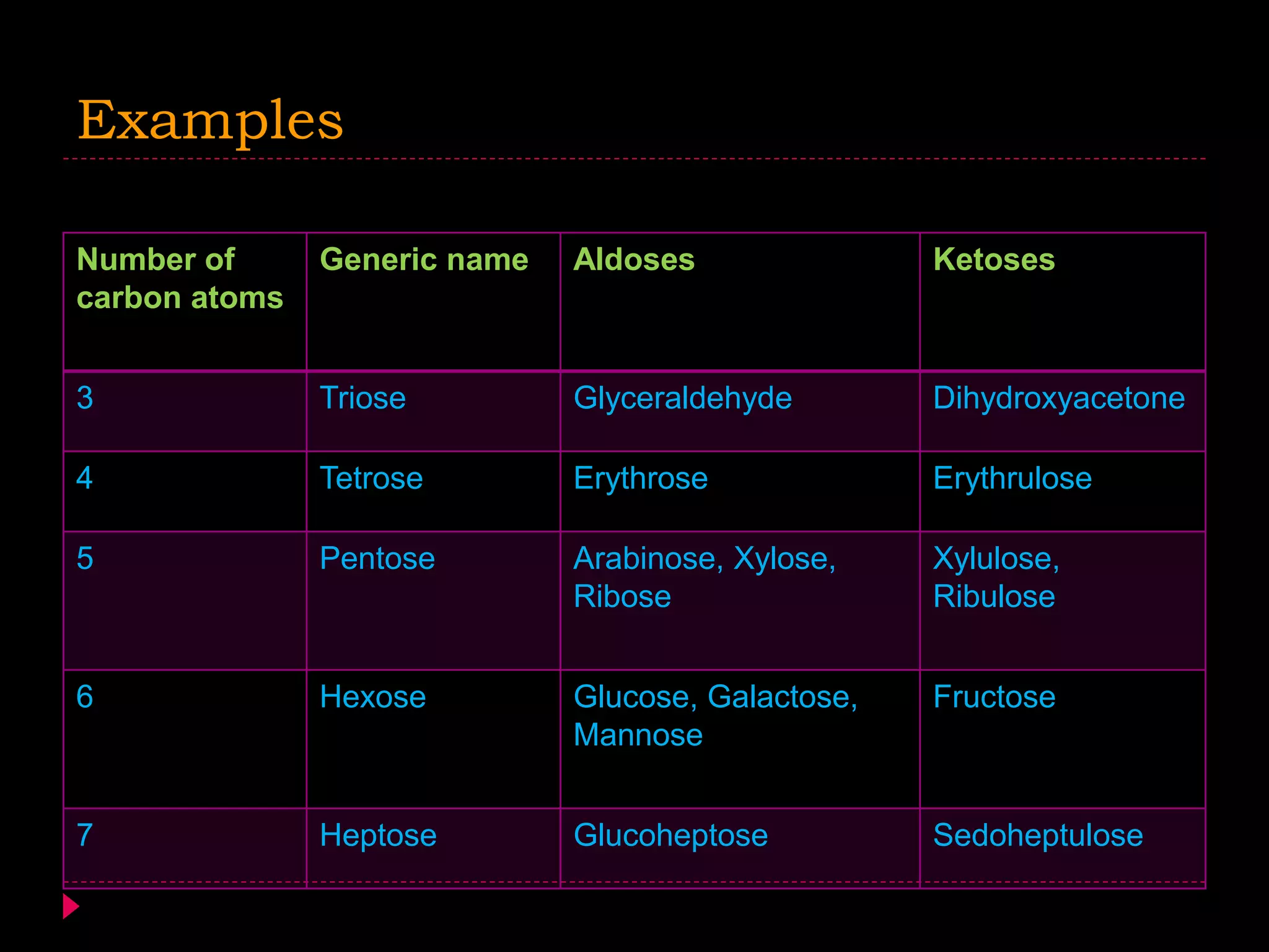 Carbohydrates | PPTX