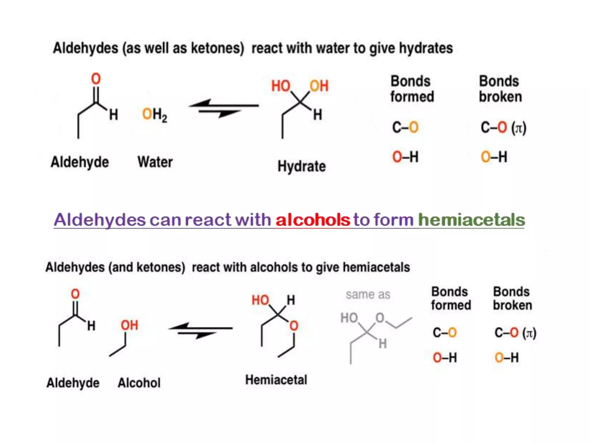 Carbohydrates: Monosaccharides- structure and function | PPTX