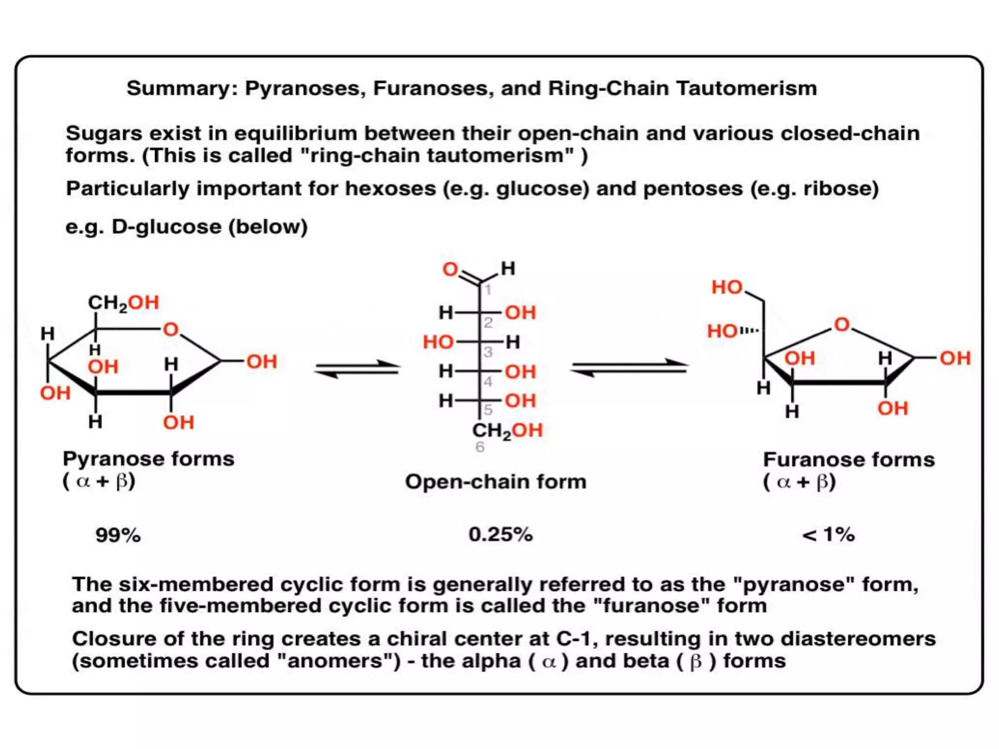Carbohydrates: Monosaccharides- structure and function | PPTX