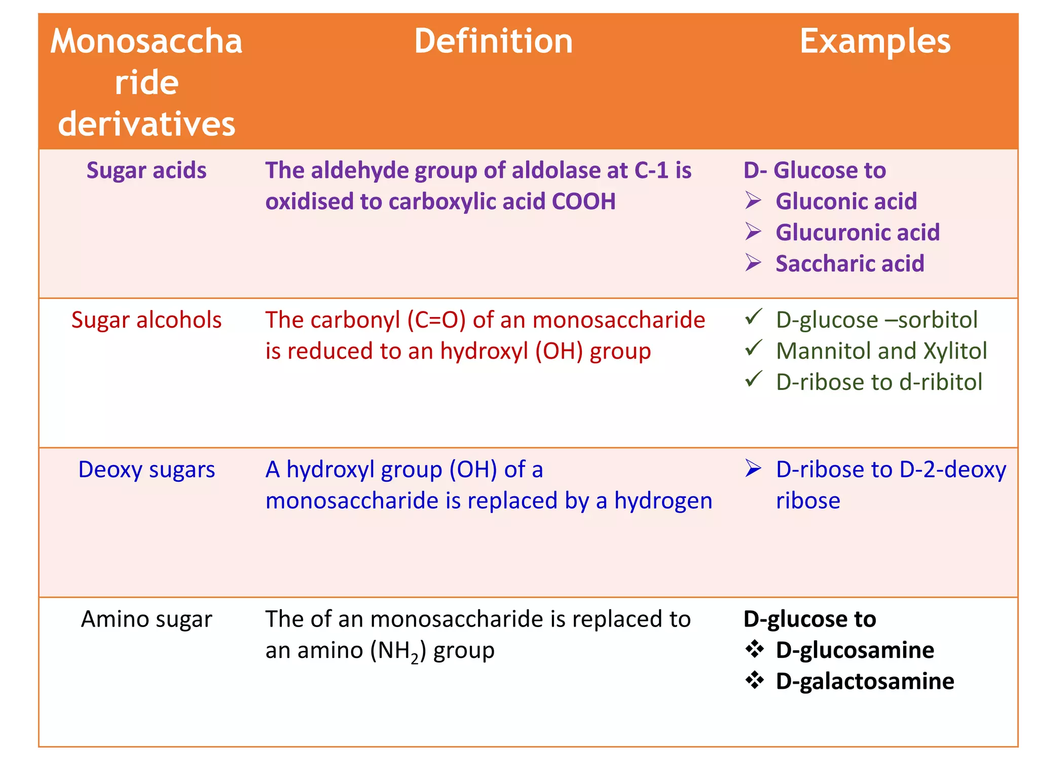 Carbohydrates: Monosaccharides- structure and function | PPTX