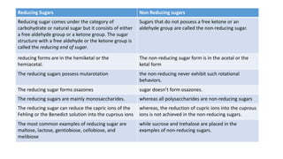 Biochemistry and clinical Pathology -carbohydrates | PPTX