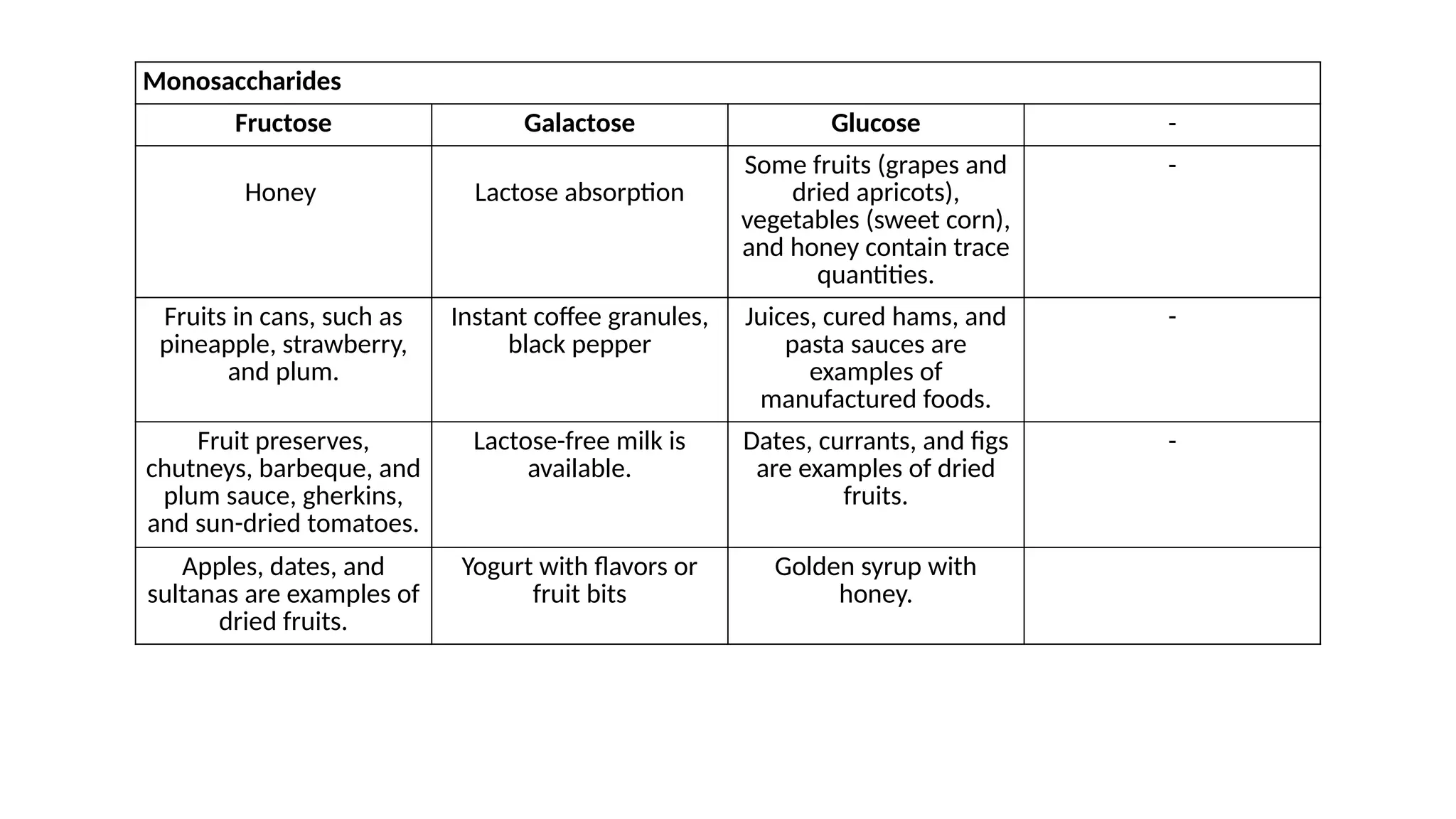 carbohydrates, classfication, sources and types.pptx