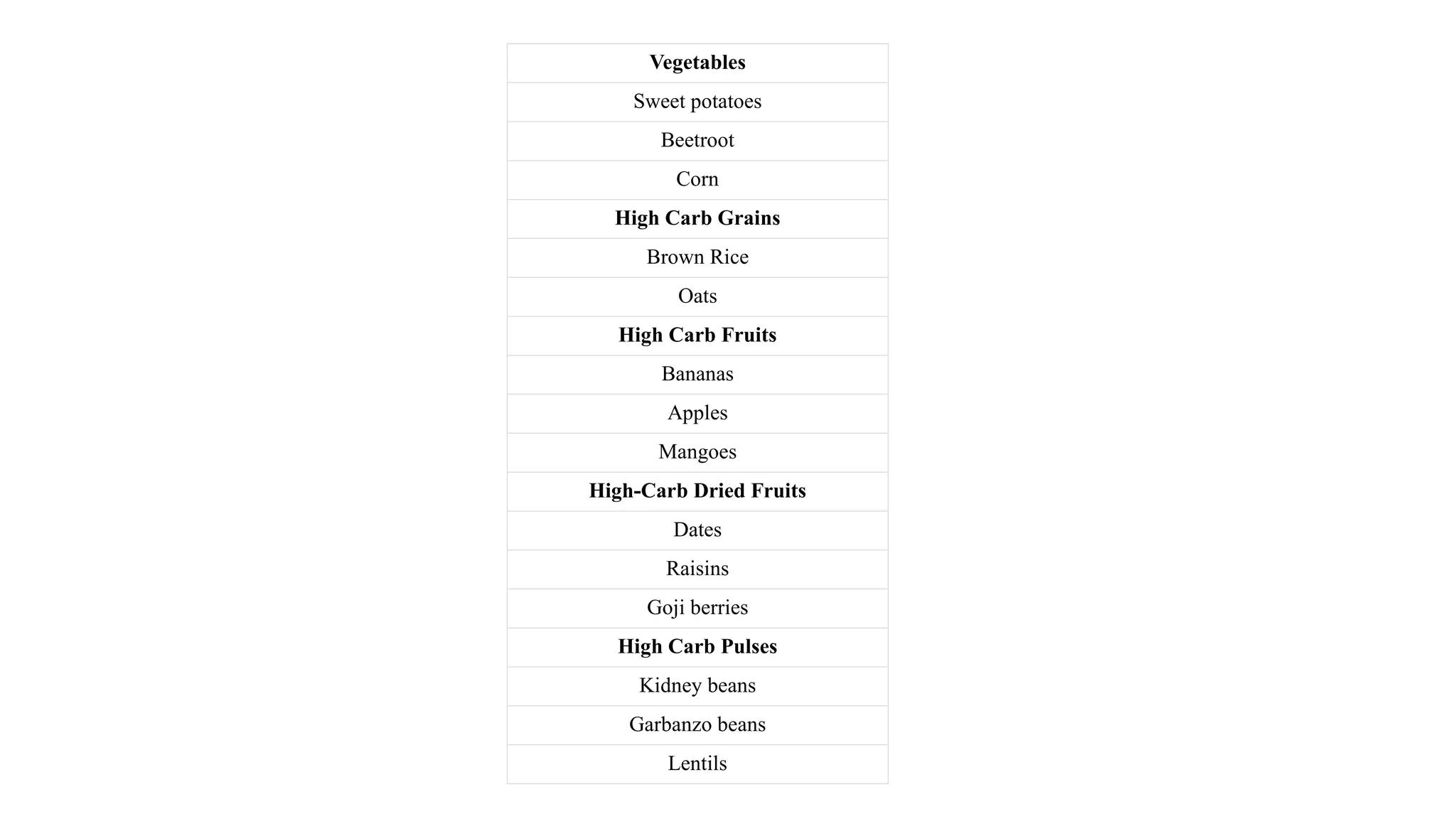 carbohydrates, classfication, sources and types.pptx