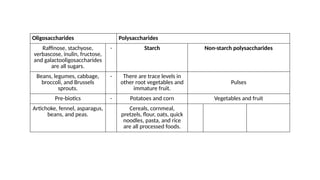 carbohydrates, classfication, sources and types.pptx | Chemistry | Science