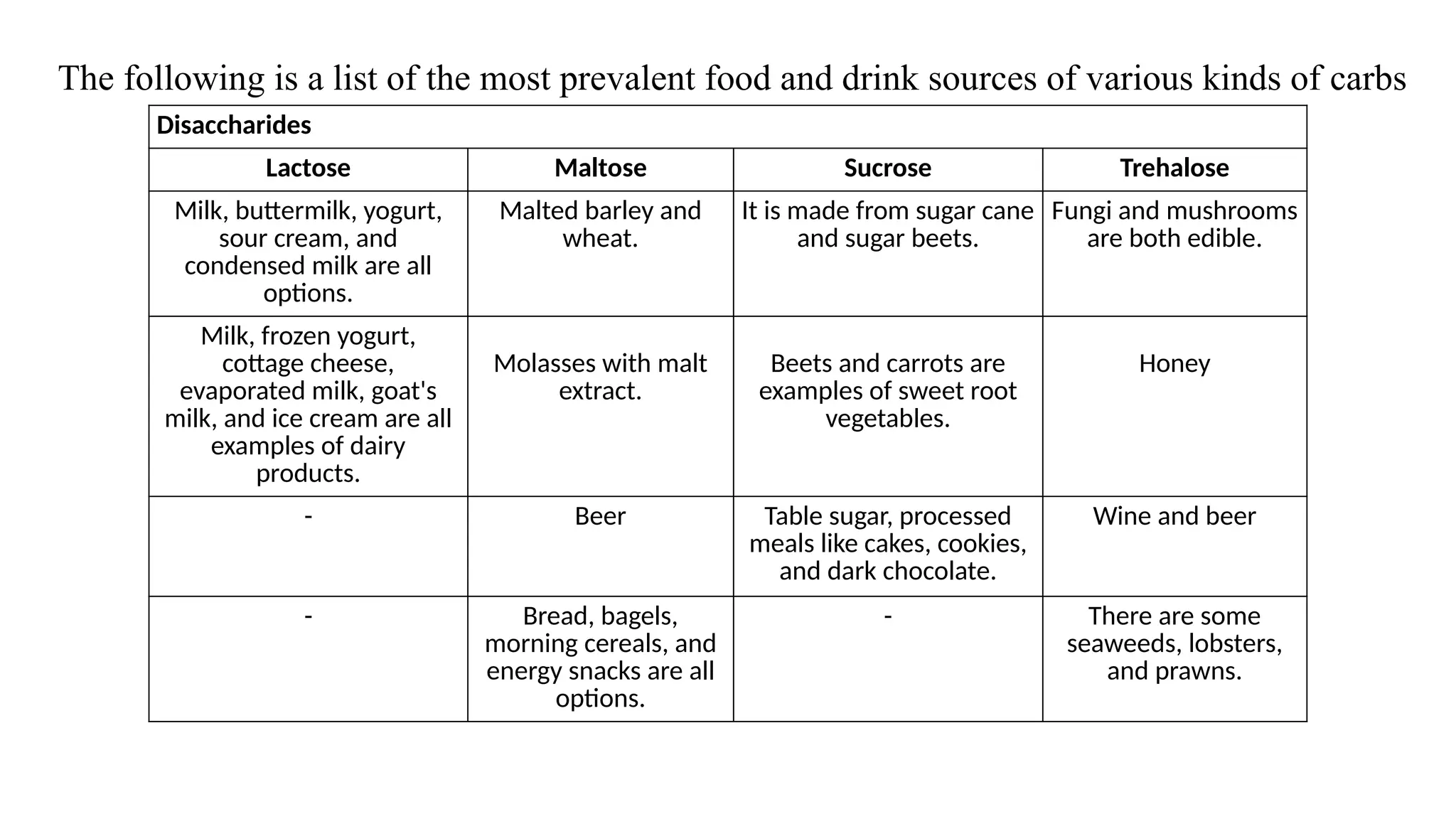 carbohydrates, classfication, sources and types by Dr. Vinod.pptx