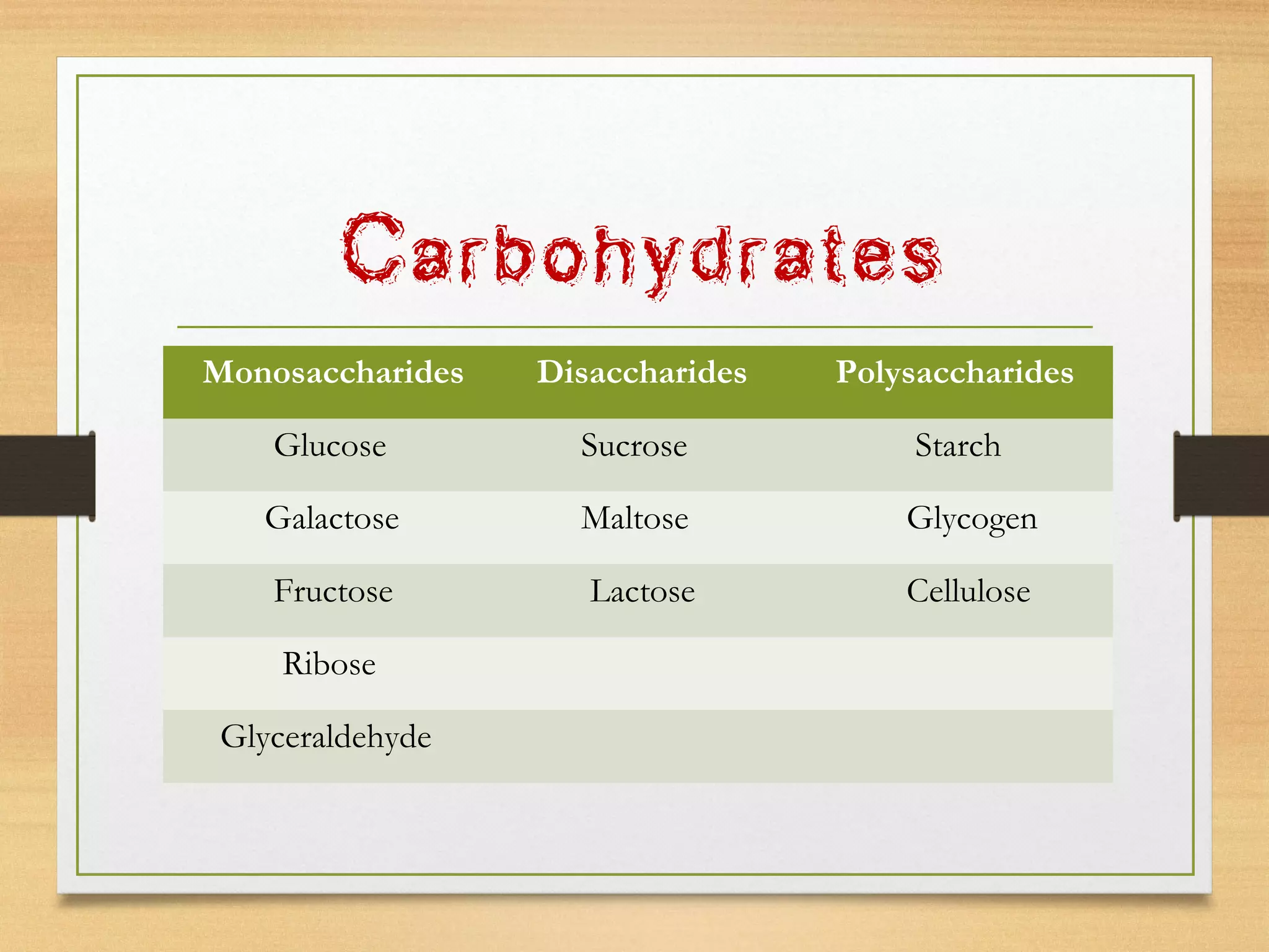 Carbohydrates classification | PPT