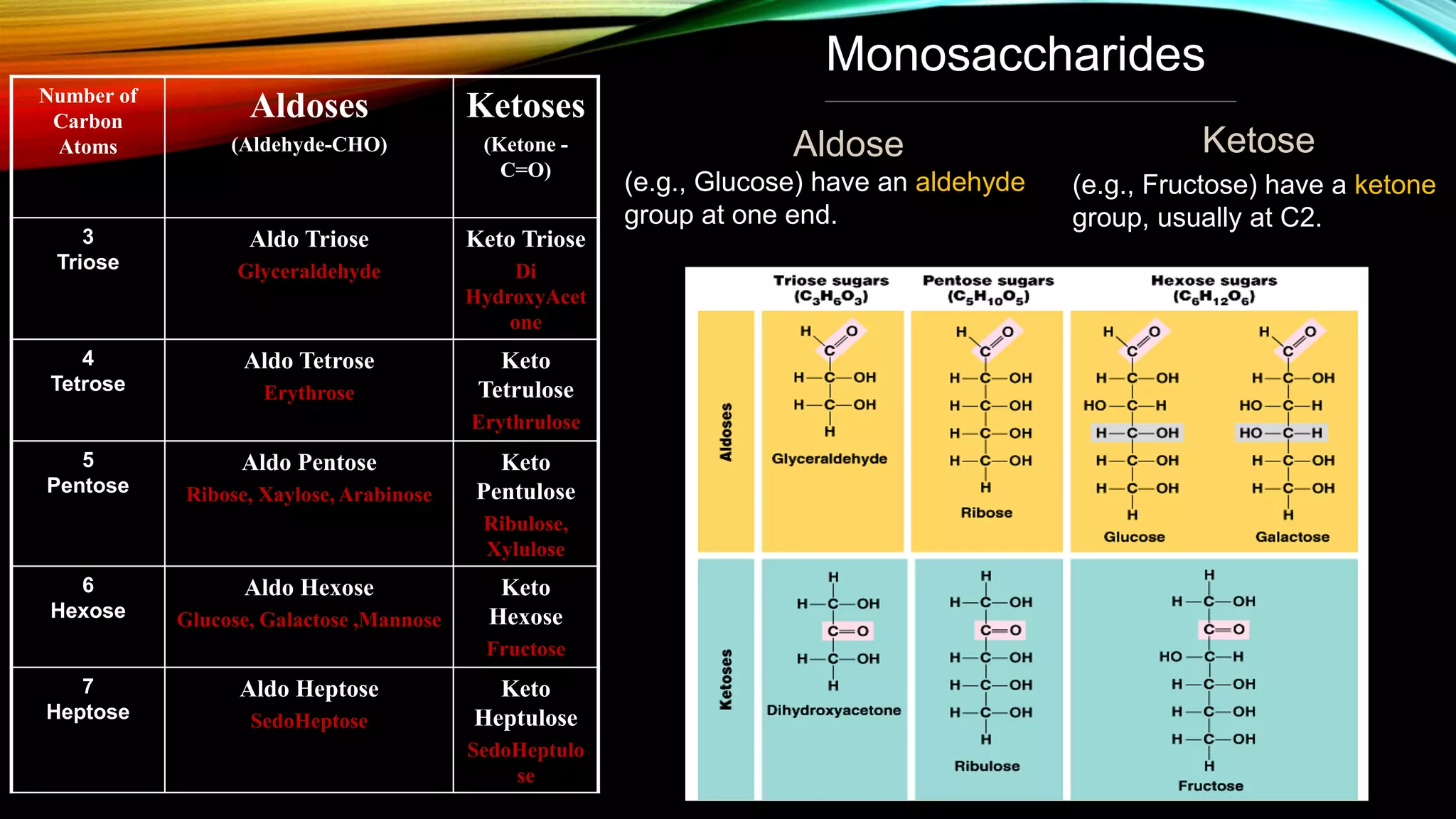 CARBOHYDRATE CLASSIFICATION.pptx