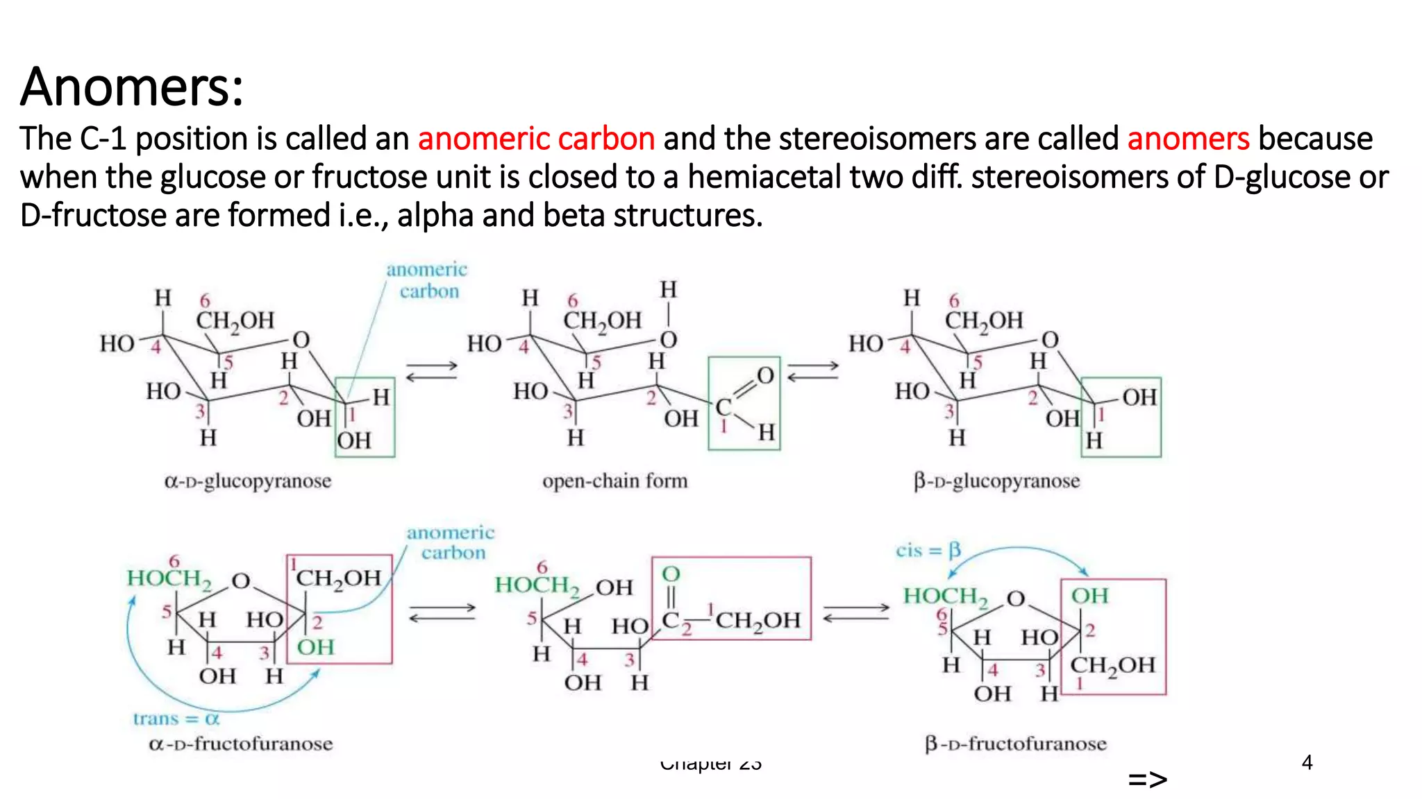 Carbohydrates_Part B.pptx