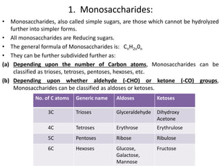 carbohydrates ppt-1.pptx