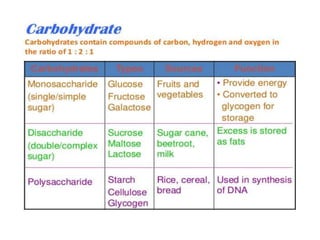 Carbohydrates ppt | PPTX