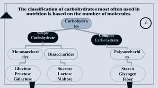 Carbohydratess.pptx