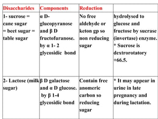 Sucrose Linear Structure